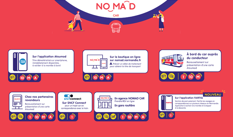 Comment acheter un titre de transport NOMAD Car ? | NOMAD